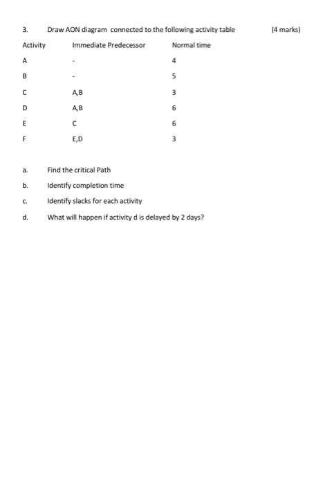 Solved (4 marks) 3. Draw AON diagram connected to the | Chegg.com