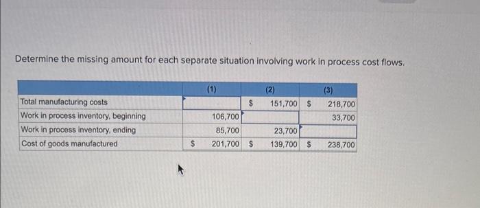 Solved Determine the missing amount for each separate | Chegg.com