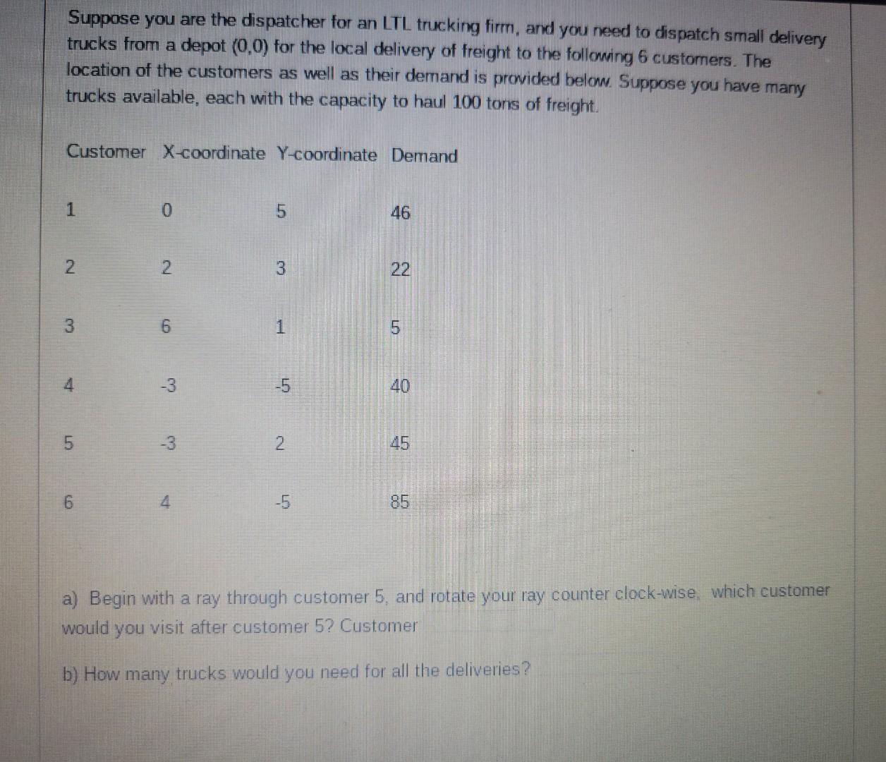 Solved Suppose you are the dispatcher for an LTL trucking | Chegg.com