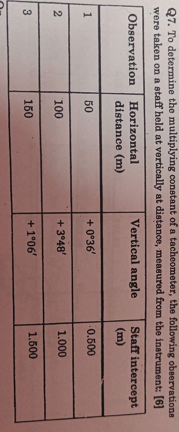 Solved Q7. ﻿To determine the multiplying constant of a | Chegg.com