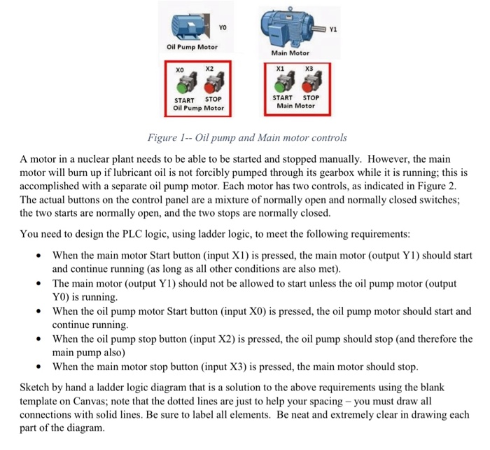 Oil Pump Motor Main Motor START STOP Oil Pump Motor | Chegg.com
