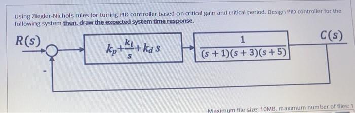 Solved Using Ziegler Nichols rules for tuning PID controller | Chegg.com
