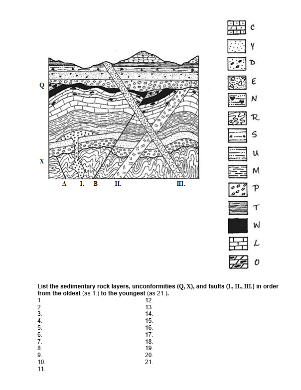 Solved List the sedimentary rock layers, unconformities (Q, | Chegg.com