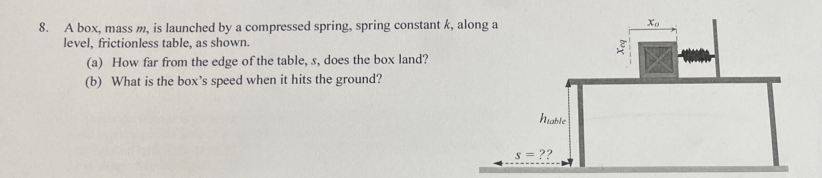Solved A box, mass m, ﻿is launched by a compressed spring, | Chegg.com
