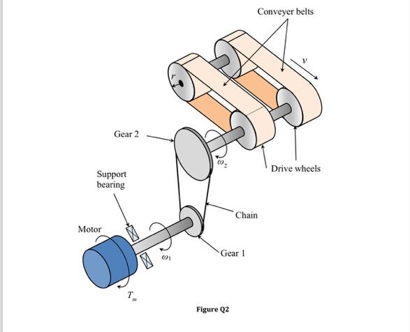Solved Figure Q2 ﻿shows a conveyer drive system. The system | Chegg.com