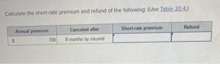 Solved Calculate the short-rate premium and refund of the | Chegg.com