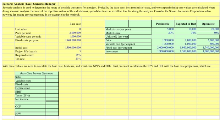 Solved Scenario Analysis (Excel Scenario Manager) Scenario | Chegg.com