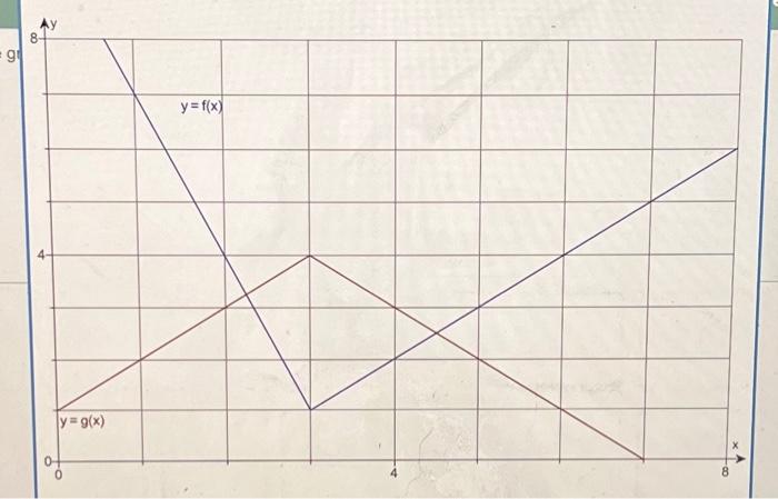 Solved Let F=f+g, where the graphs of f and g are shown in | Chegg.com