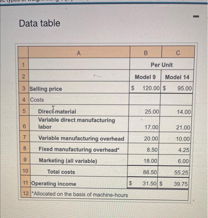 Solved Planet Fit, Inc., produtos two basio types of | Chegg.com