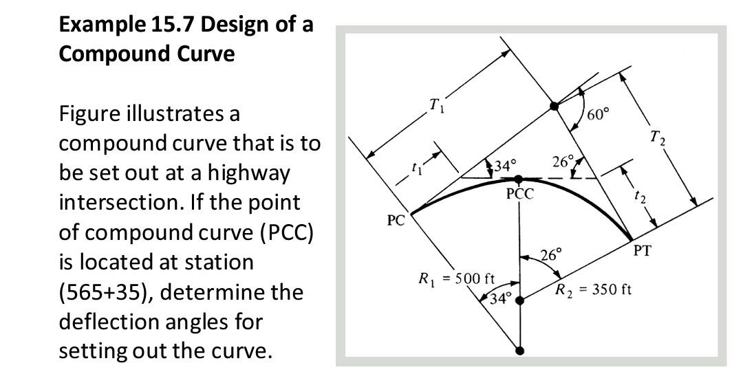 Solved Example 15.7 Design of a Compound Curve Figure | Chegg.com
