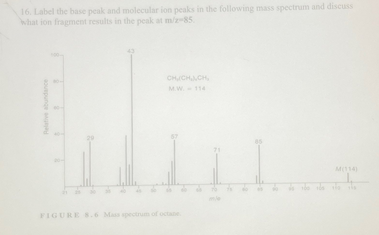 Solved Label the base peak and molecular ion peaks in the | Chegg.com