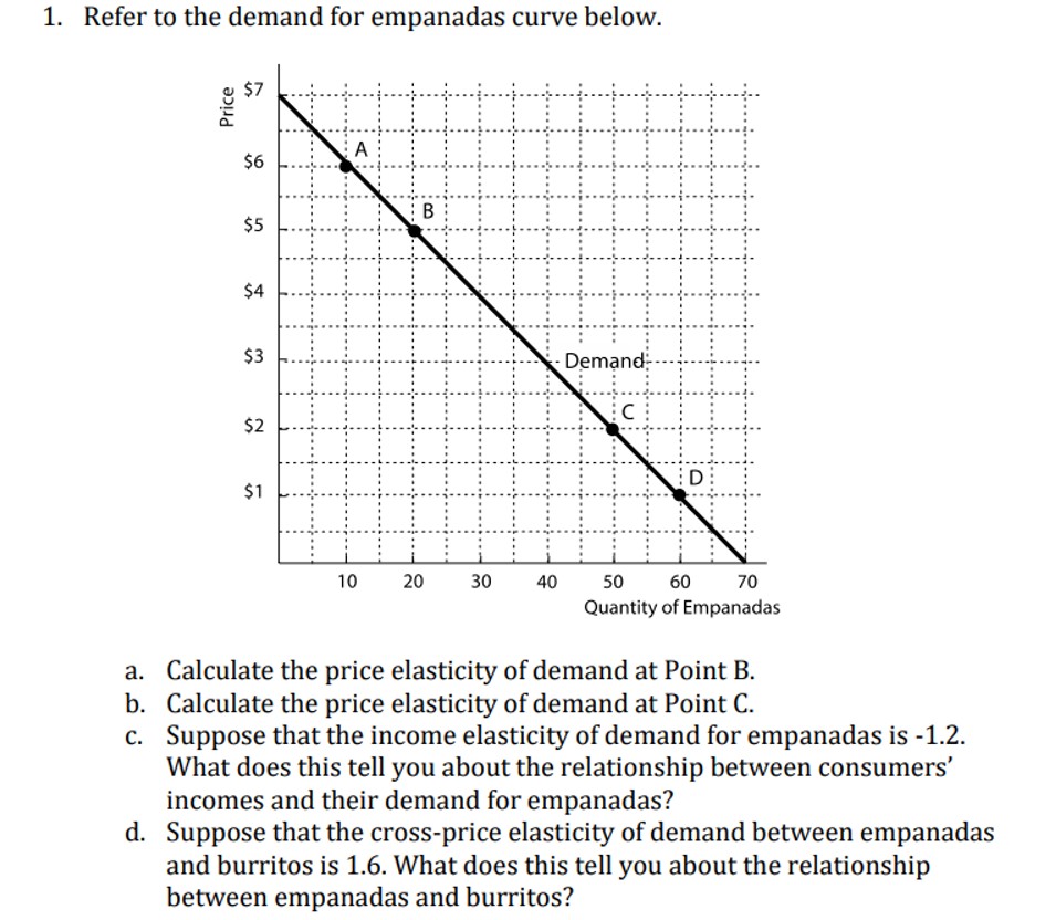 Solved Refer to the demand for empanadas curve below.a. | Chegg.com