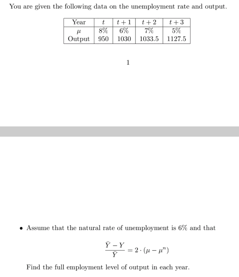 Solved You are given the following data on the unemployment | Chegg.com