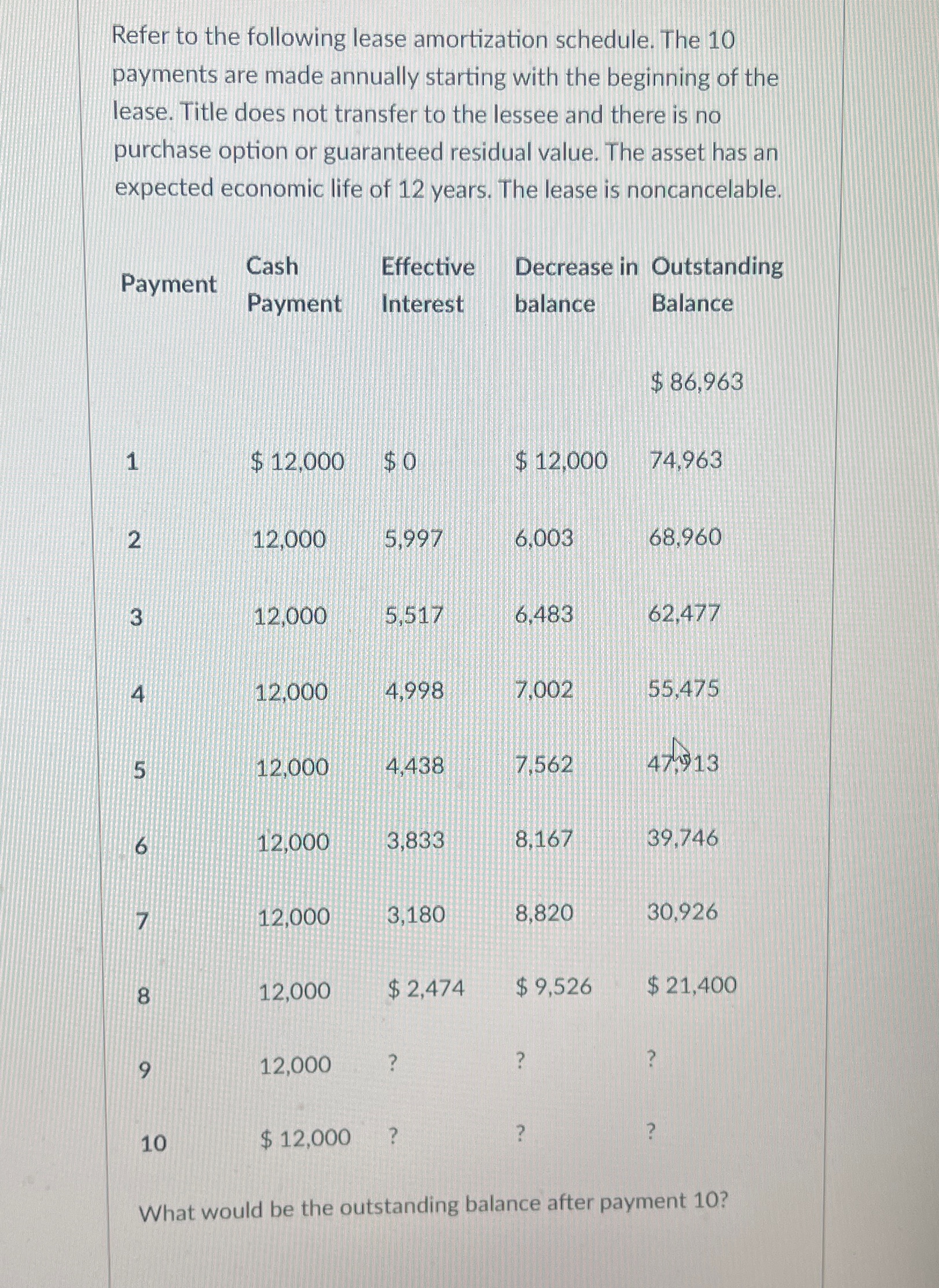 Solved Refer to the following lease amortization schedule. | Chegg.com