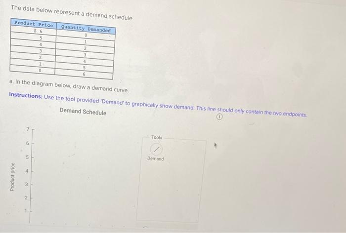 Solved The data below represent a domana ... dule. a: In the | Chegg.com