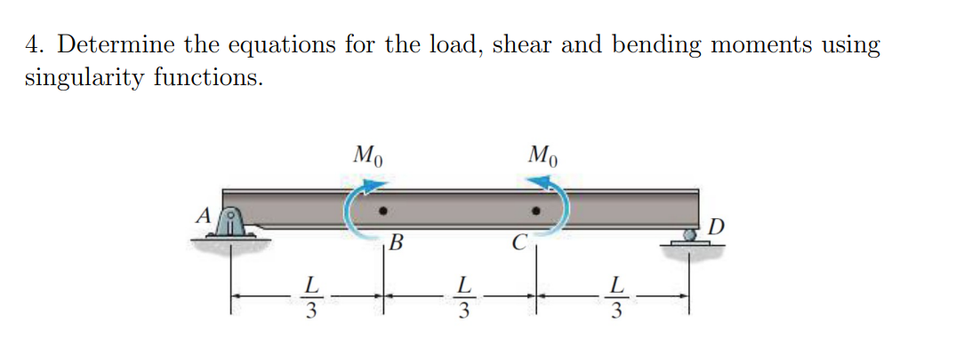 Solved Determine the equations for the load, shear and | Chegg.com