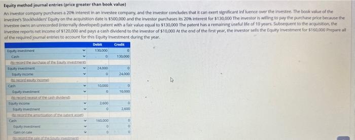Solved Equity method journal entries (price greater than | Chegg.com