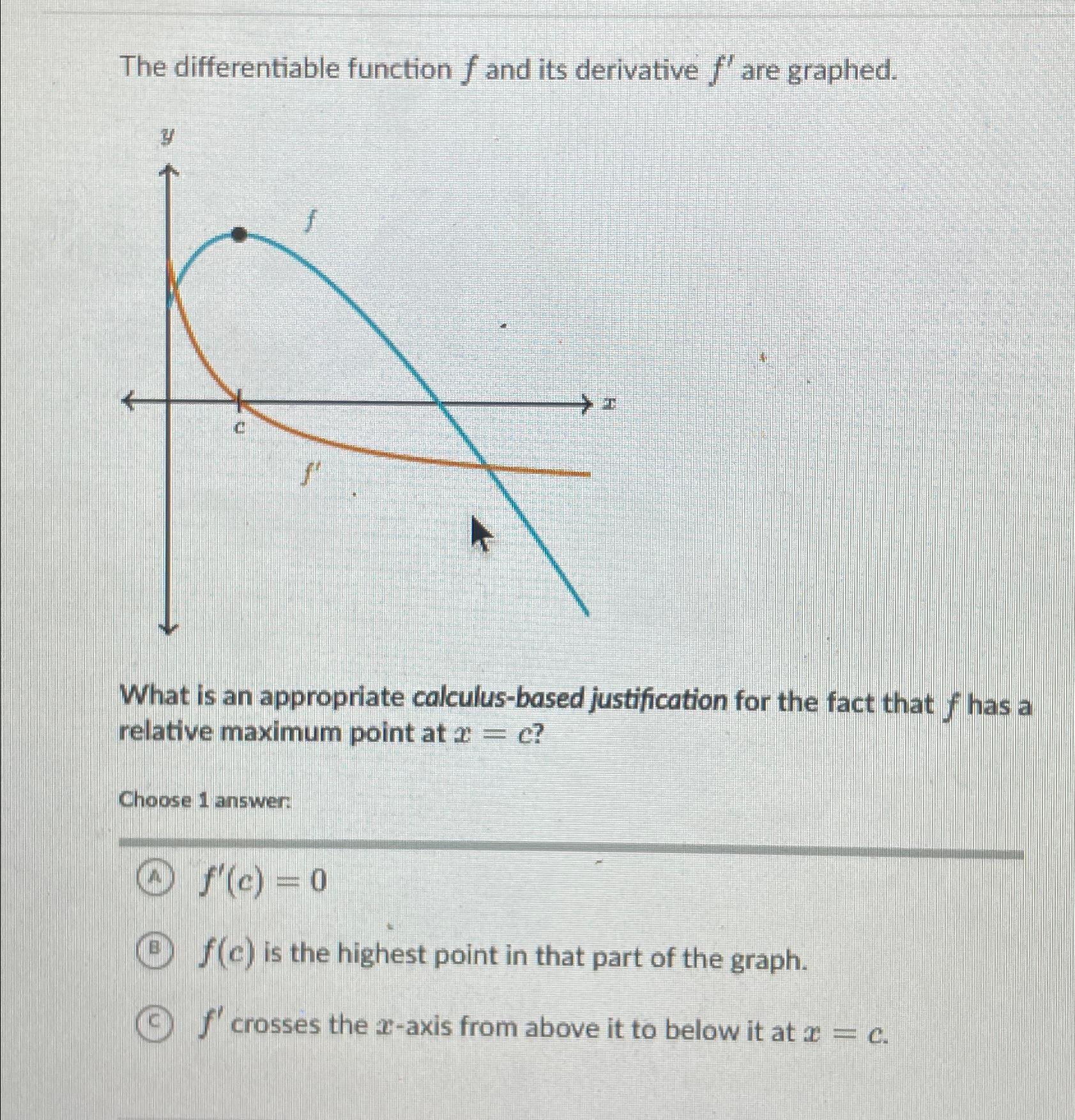 Solved The differentiable function f ﻿and its derivative f' | Chegg.com