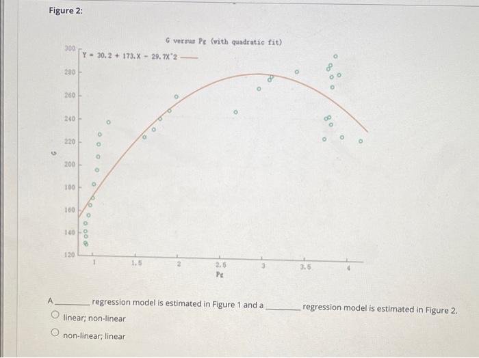 Solved QUESTION 17 Answer questions 17 to 18 based on Figure | Chegg.com