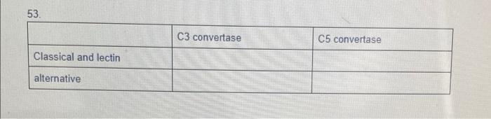 Solved 53. Classical and lectin alternative C3 convertase C5 | Chegg.com