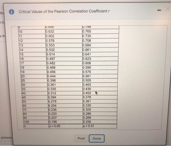 Solved Use the given data to find the best predicted value | Chegg.com