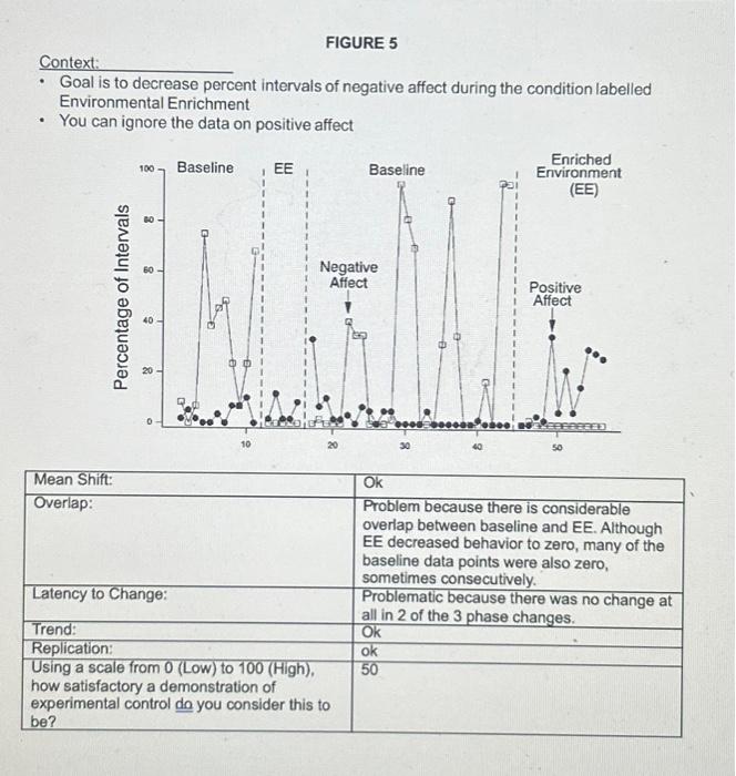 Solved Context: - Goal is to increase responses per minute | Chegg.com