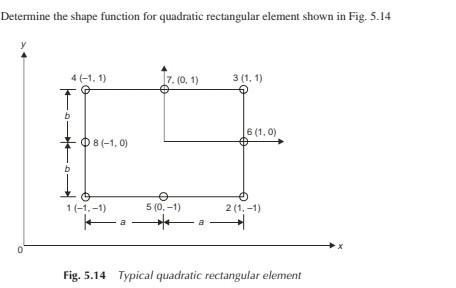 Solved Determine the shape function for quadratic | Chegg.com