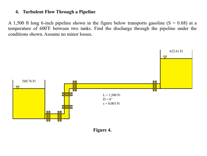 Solved A 1,500 ﻿ft long 6-inch pipeline shown in the figure | Chegg.com