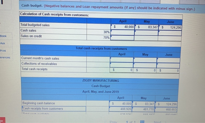 Solved Cash budget. (Negative balances and Loan repayment | Chegg.com