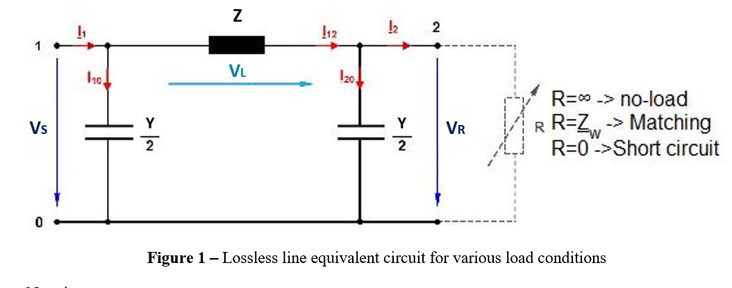 Solved Figure 1 - ﻿Lossless line equivalent circuit for | Chegg.com