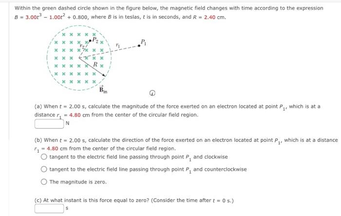 Within the green dashed circle shown in the figure | Chegg.com