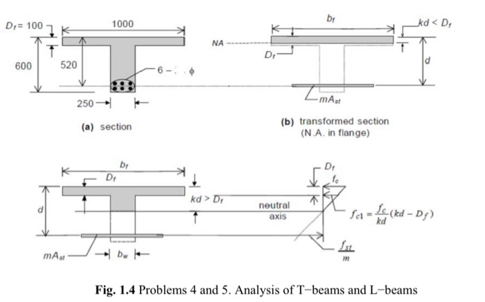 Solved Analysis of T−beams and L−beamsProblem 4. An isolated | Chegg.com