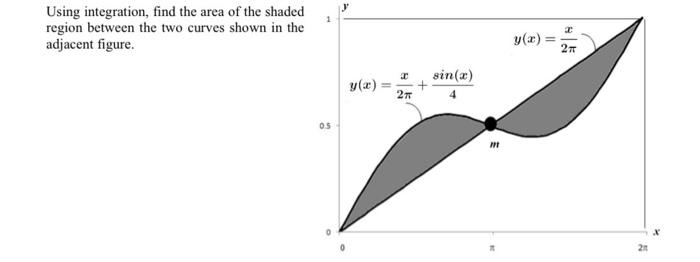 Solved Using integration, find the area of the shaded region | Chegg.com