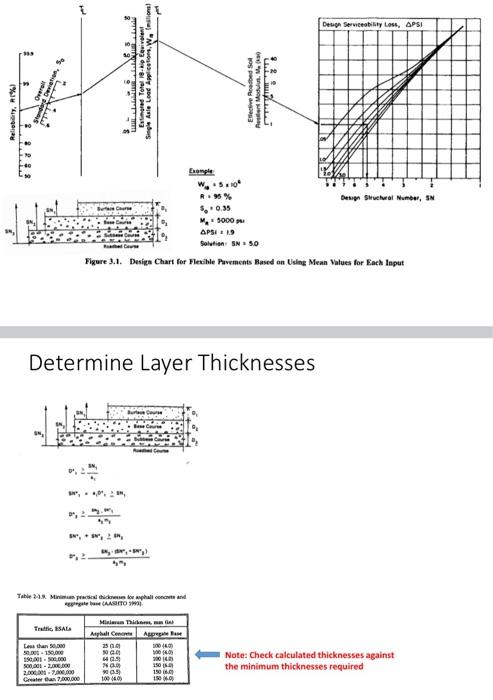Solved Part 2. AASHTO 1993 Design Guide - Flexible Pavement | Chegg.com