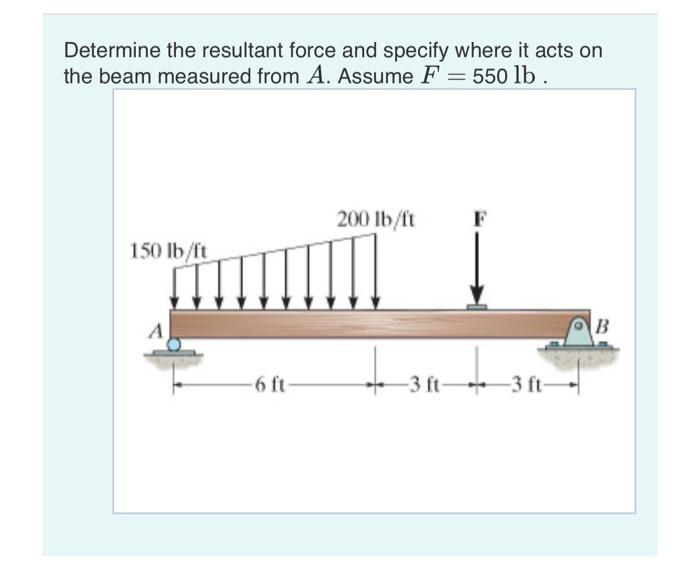 Solved Determine the resultant force and specify where it | Chegg.com