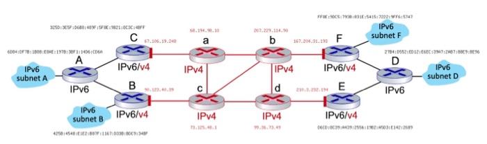 Solved Question 7: A network showing IPv6-over-IPv4 | Chegg.com