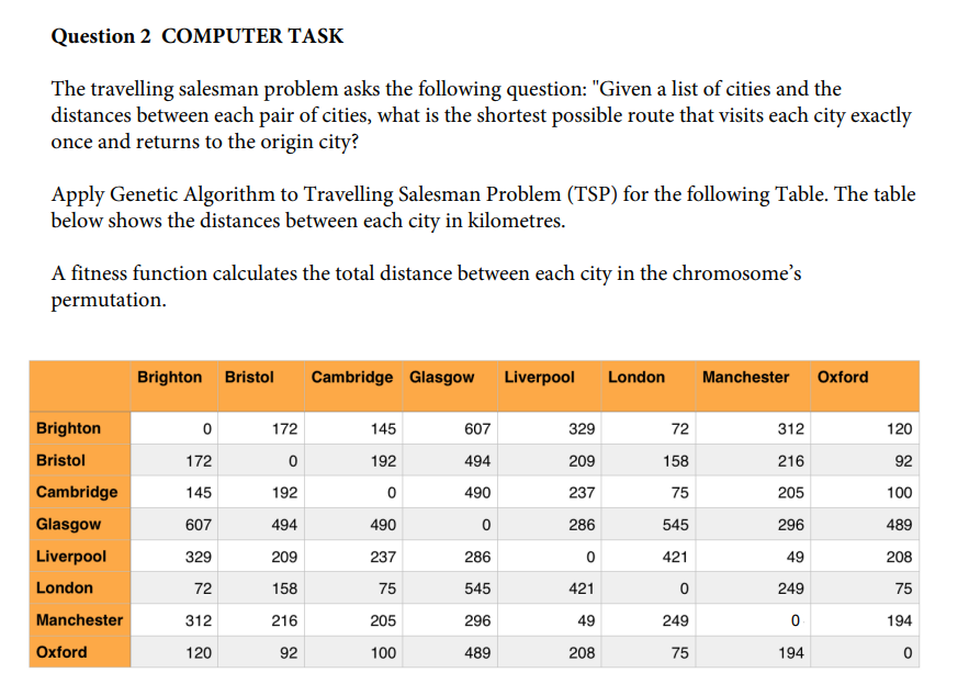 Solved Question 2 ﻿COMPUTER TASK (Give me a python code)The | Chegg.com