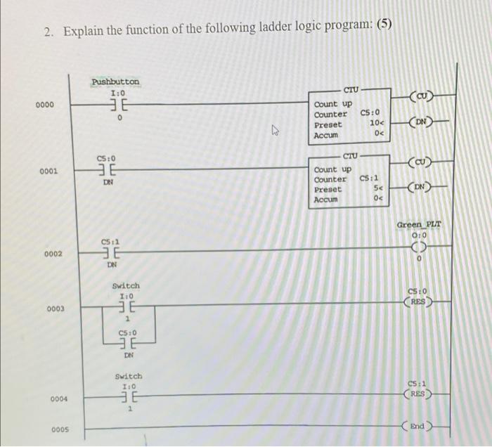 Solved 2. Explain the function of the following ladder logic | Chegg.com