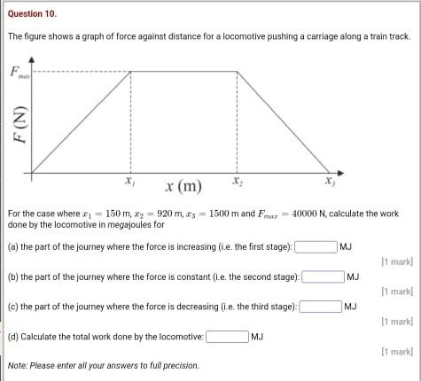 Solved Question 10 The figure shows a graph of force against | Chegg.com