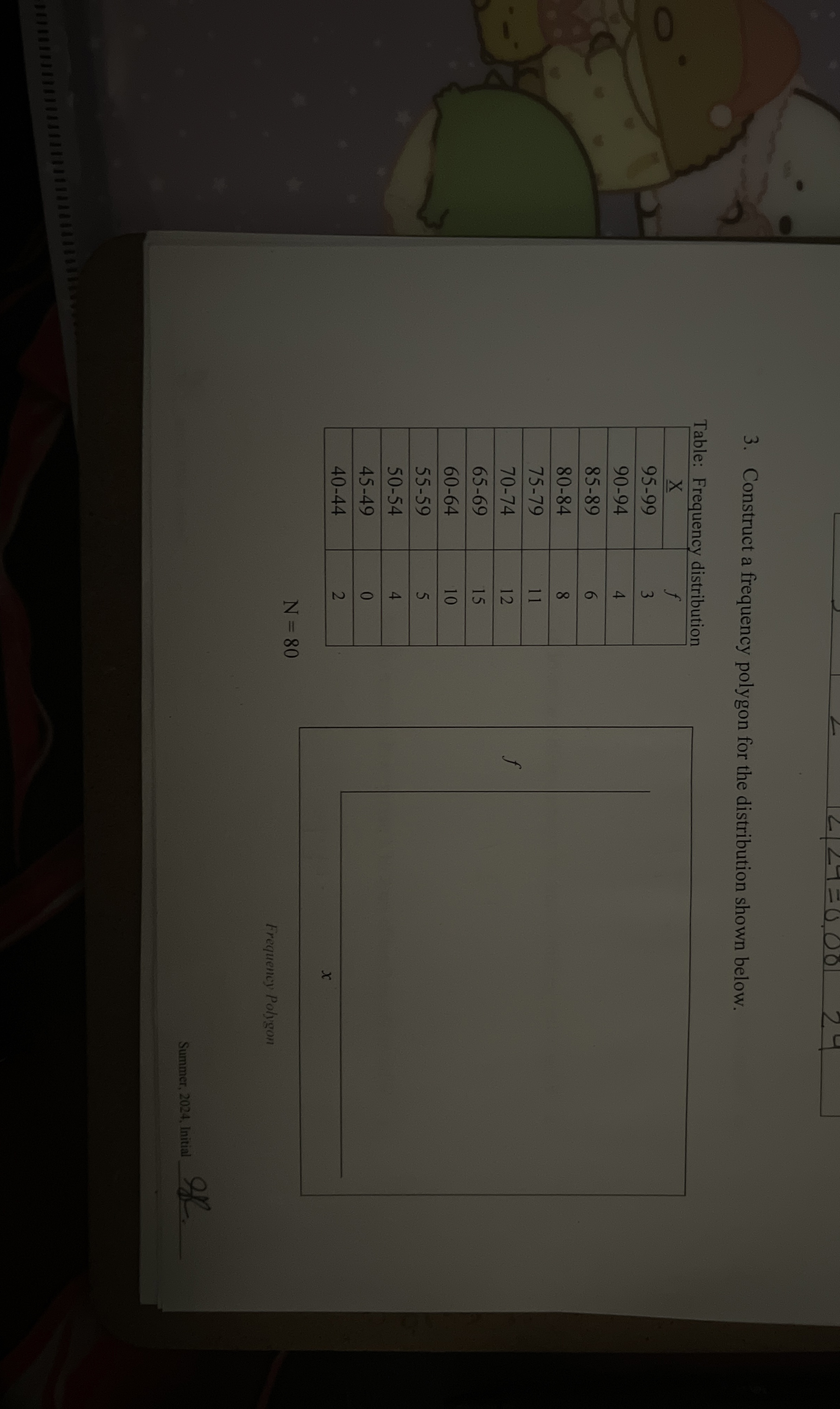 Solved Construct a frequency polygon for the distribution | Chegg.com