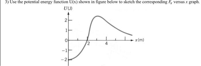 3) Use the potential energy function U(x) shown in | Chegg.com