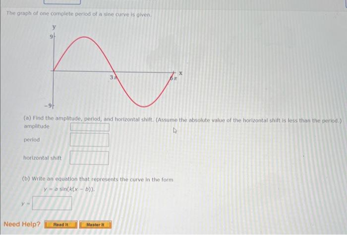Solved The graph of one complete period of a sine curve is | Chegg.com