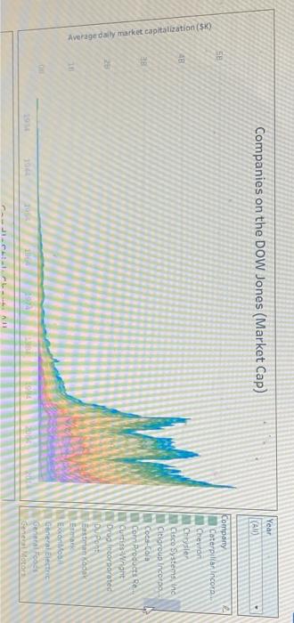 Complete this question by entering your answers in | Chegg.com
