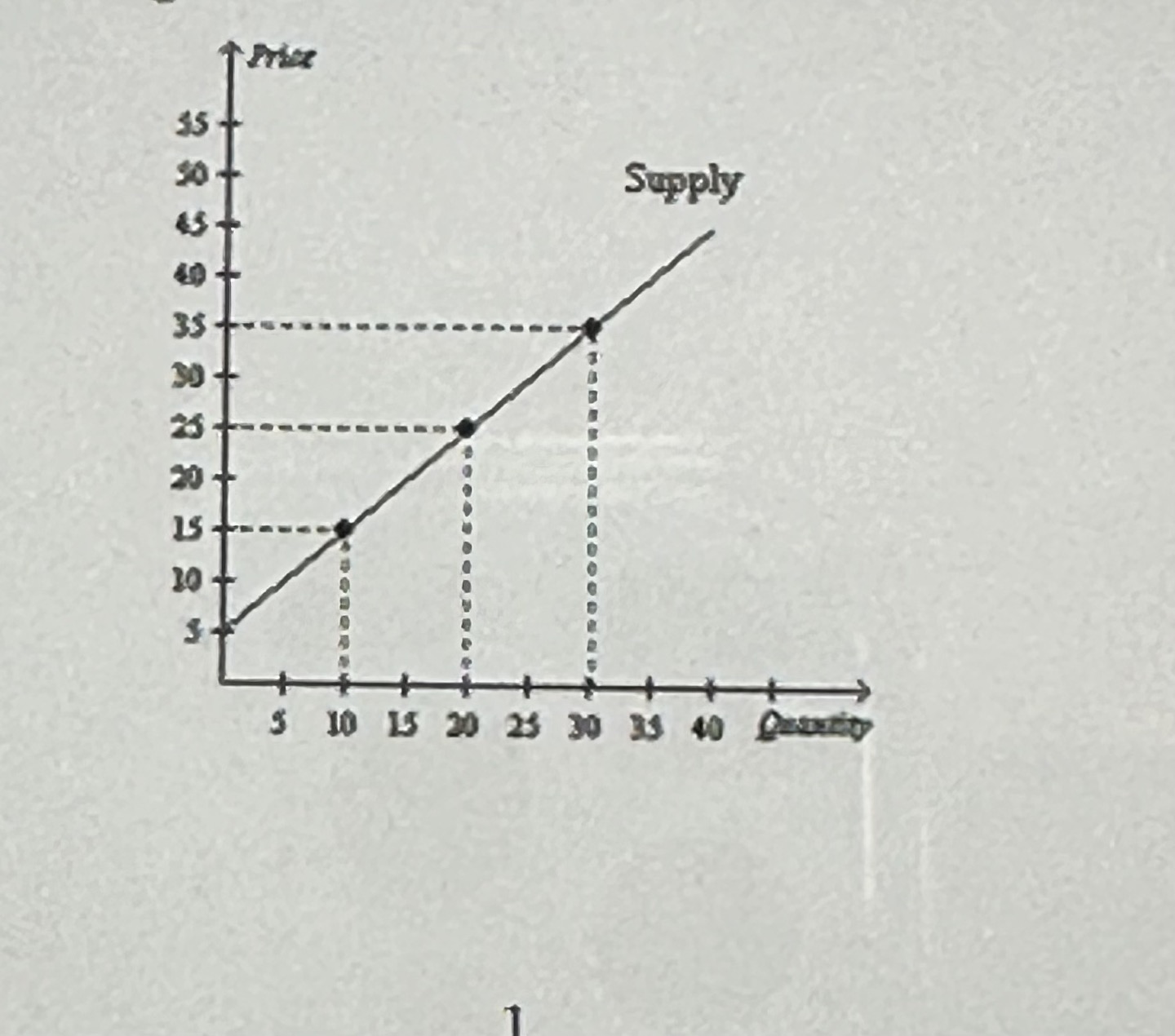 Solved a. ﻿Using the midpoint method, what is the price | Chegg.com
