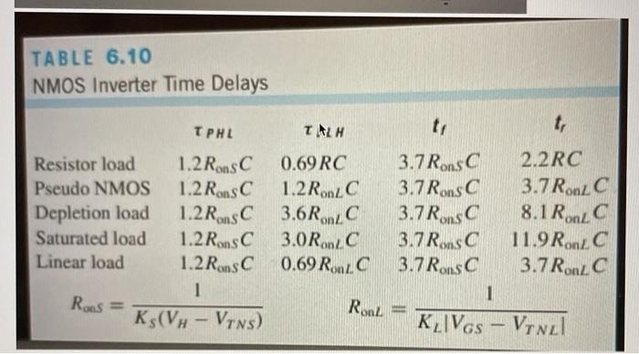 Solved a) What are the rise time, fall time, and average | Chegg.com