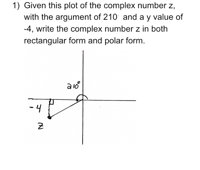 Solved 1) Given this plot of the complex number z, with the | Chegg.com