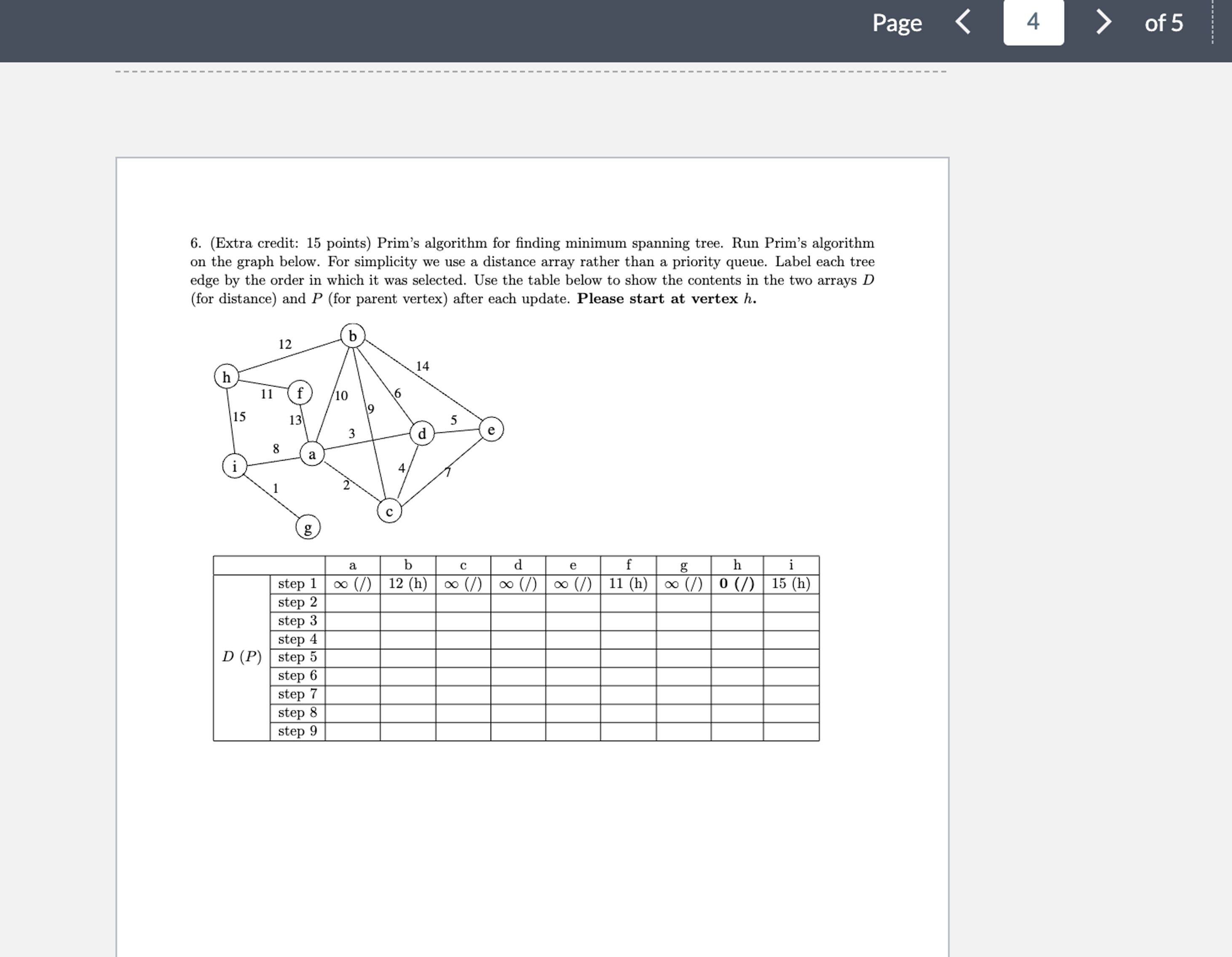 Solved (Extra credit: 15 points) Prim's algorithm for | Chegg.com Solved (Extra credit: 15 points) Prim's algorithm for | Chegg.com