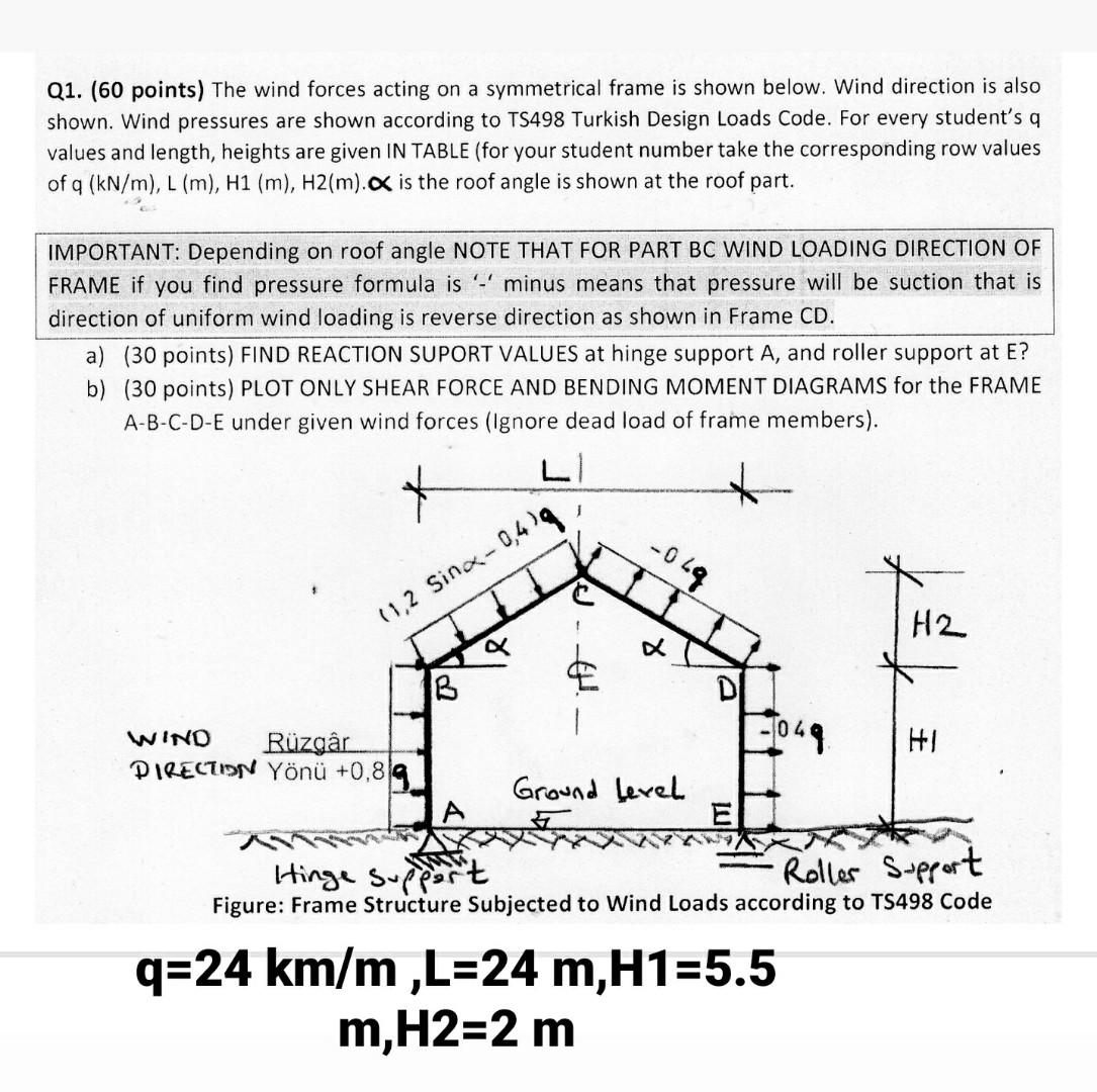 Q1. (60 points) The wind forces acting on a | Chegg.com
