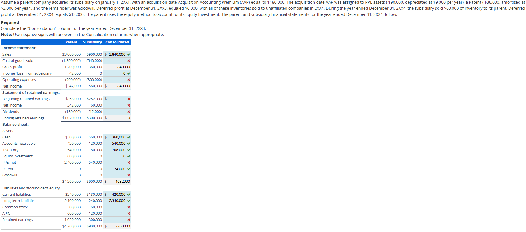Solved Assume a parent company acquired its subsidiary on | Chegg.com