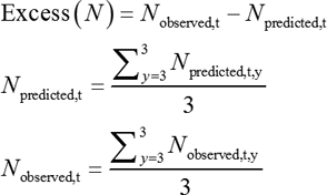 Definition of Excess Predicted Average Crash Frequency | Chegg.com